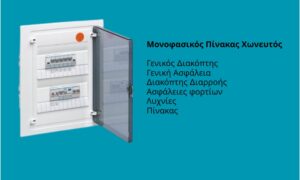 Πόσο Κοστίζει η Αλλαγή Ηλεκτρικού Πίνακα 2025 / 2026