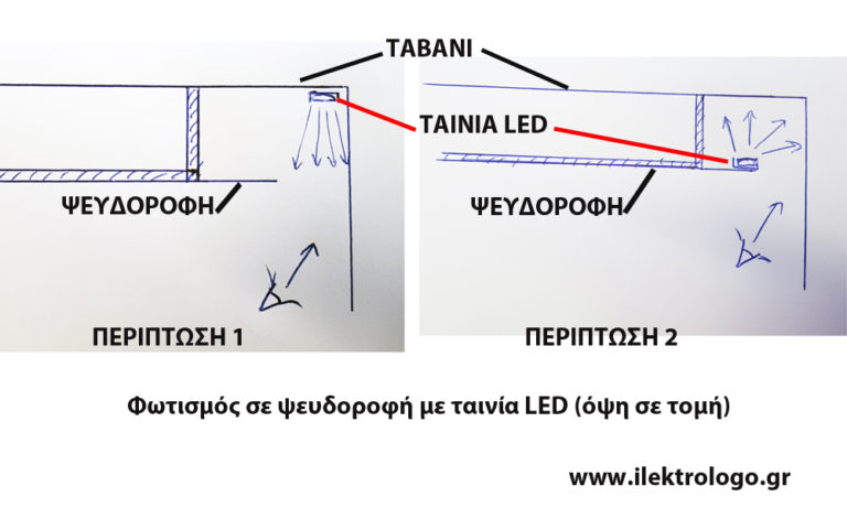 Κρυφός φωτισμός LED και τεχνικές συμβουλές [2021]